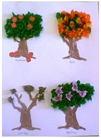 Early Childhood Literacy Project: Seasonal Changes: The Apple Pie Tree.